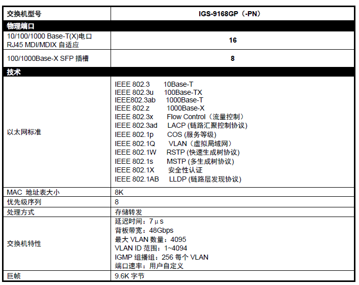 IGS-9168GP - 工业级24口千兆网管型以太网交换机 － 产品 - ORing威力工业网络