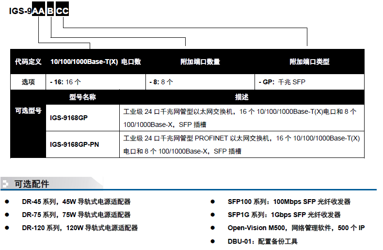 IGS-9168GP - 工业级24口千兆网管型以太网交换机 － 产品 - ORing威力工业网络